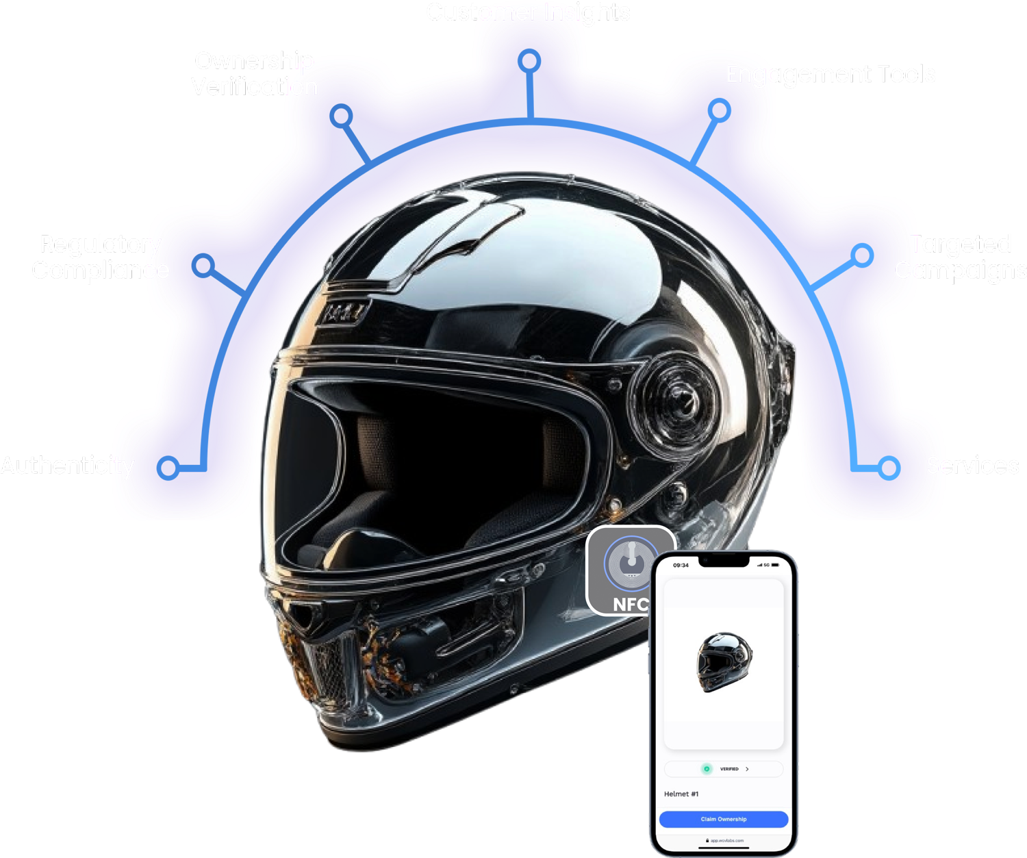 WoV Labs | Digital Product Passport